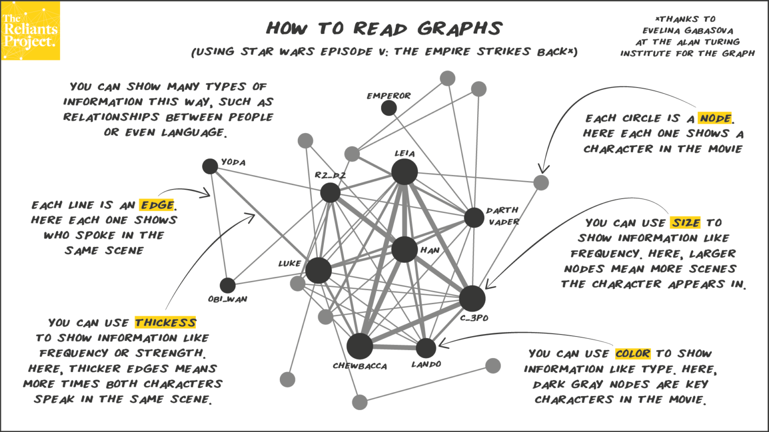 Concept 2: How to Read Graphs Using The Empire Strikes Back | THE ...