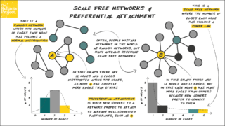 Concept 9: Scale Free Networks and Preferential Attachment | THE ...