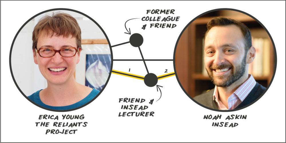 S1E5: Noah Askin on How Networks Impact Creativity | THE RELIANTS PROJECT