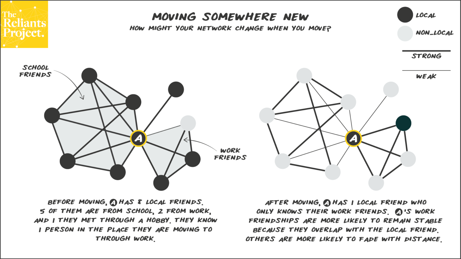 6 Major Disruptions to Your Network and How to Reduce Their Impact ...