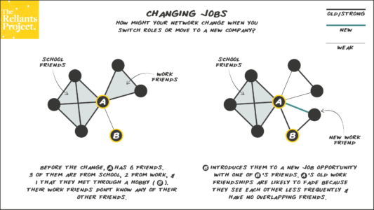 S3E1: Building a Career and Changing Jobs Through the Lens of Networks ...