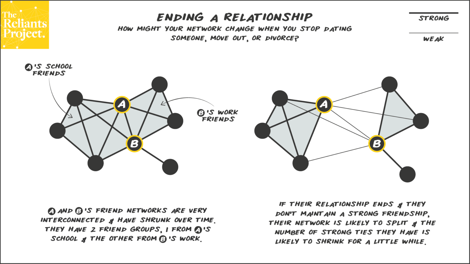 6 Major Disruptions to Your Network and How to Reduce Their Impact ...