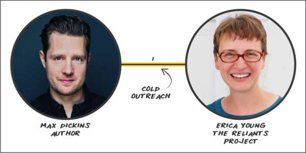 S3E3: Pairing Up, Splitting Up, and How Partners Cultivate Networks ...